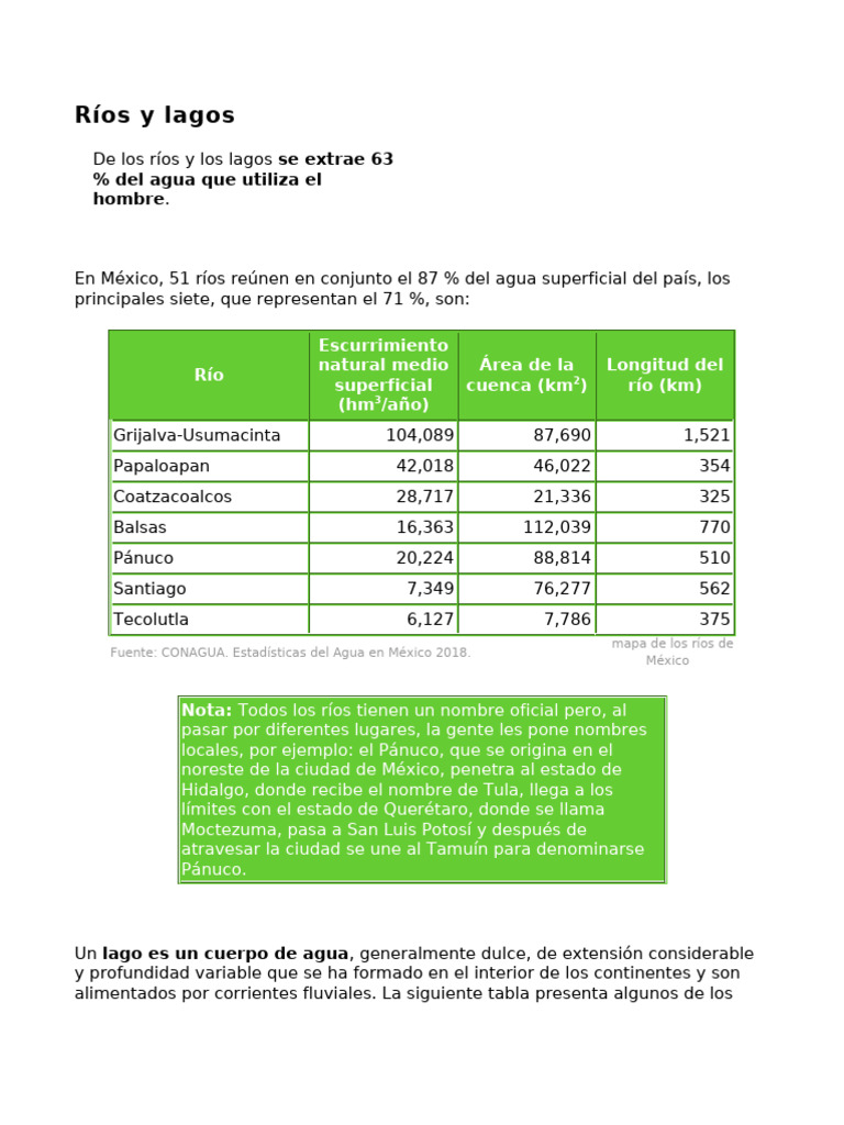 Ríos y Lagos Principales de México | PDF | México | Agua dulce