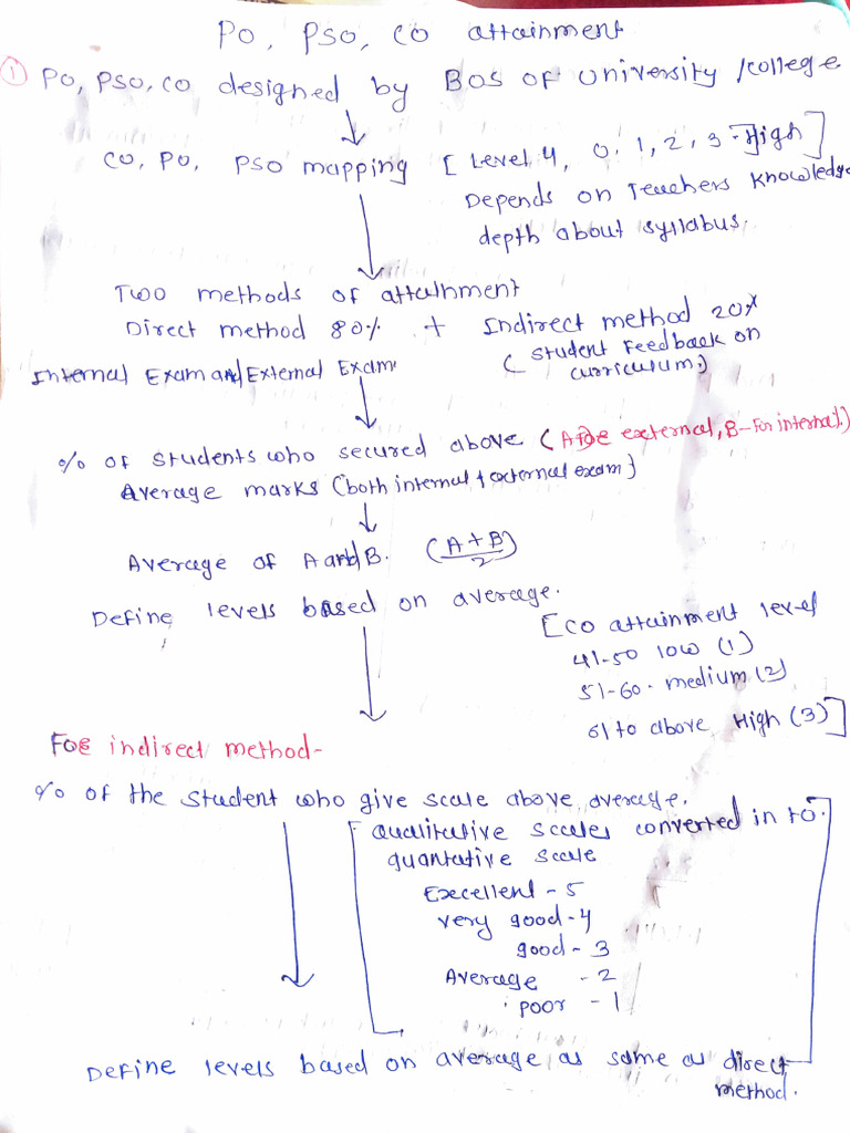 Procedure of PO, PSO, And CO Attainment | PDF