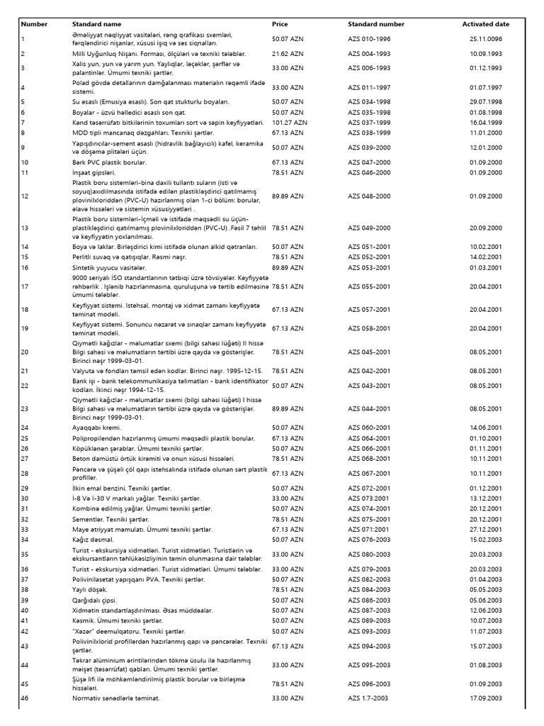 All Standards Catalog | PDF