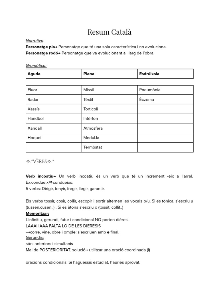 Resum Català | PDF