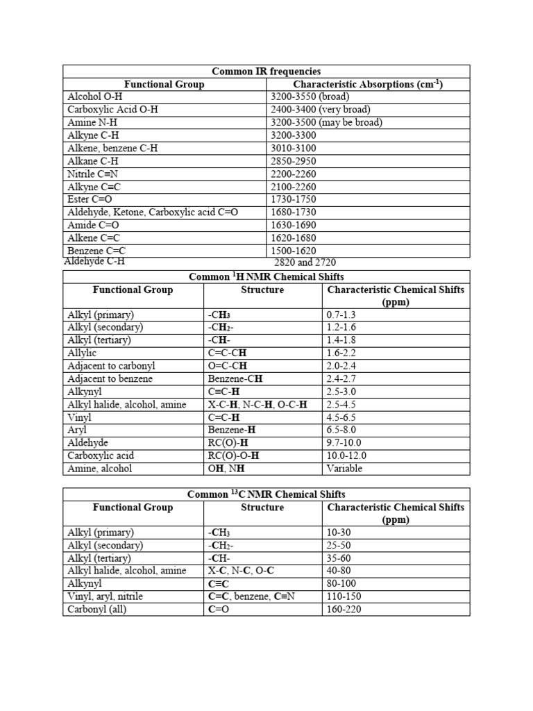 Spectroscopy Formula Sheet | PDF | Amine | Carboxylic Acid