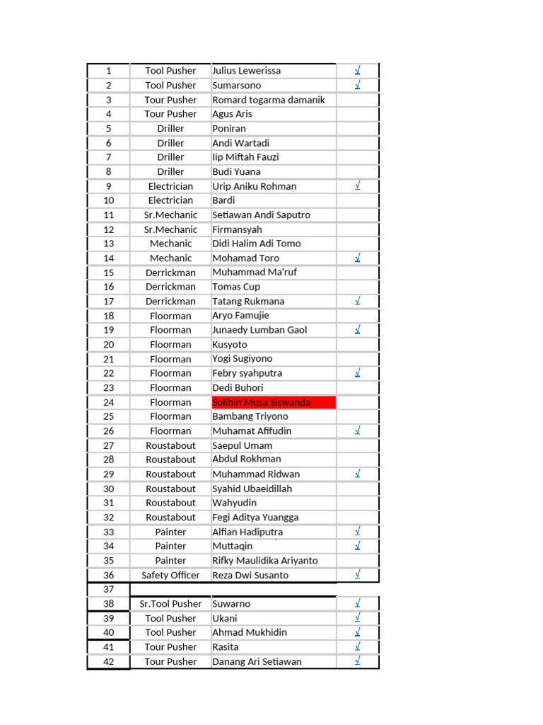 Oil Rig Crew Member List | PDF