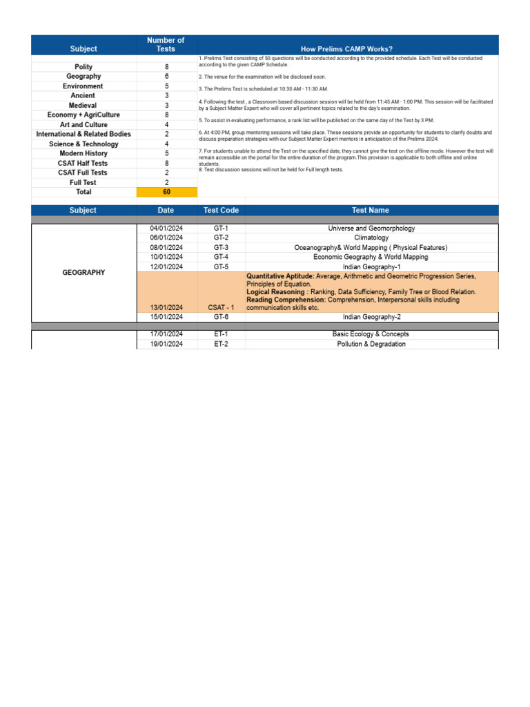 CAMP test schedule | PDF | Economics | Reason