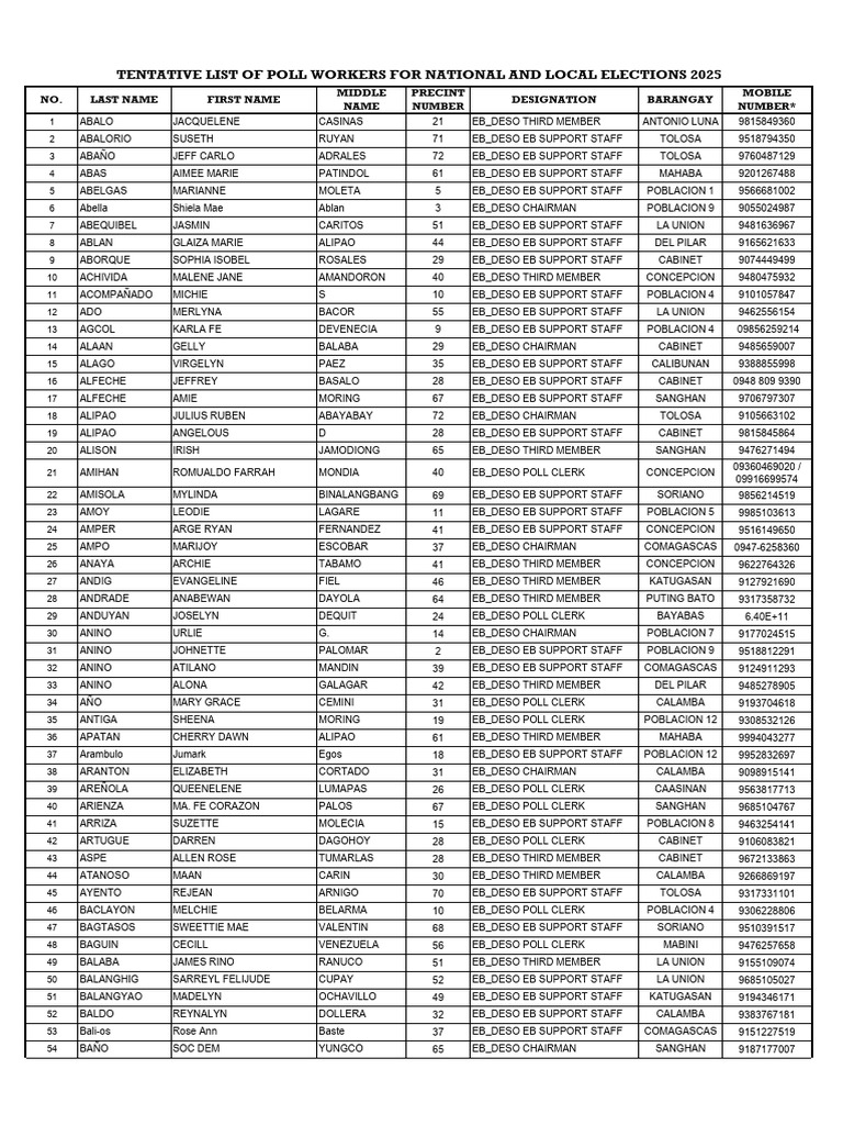 List of Ebs for Nle 2025 | PDF