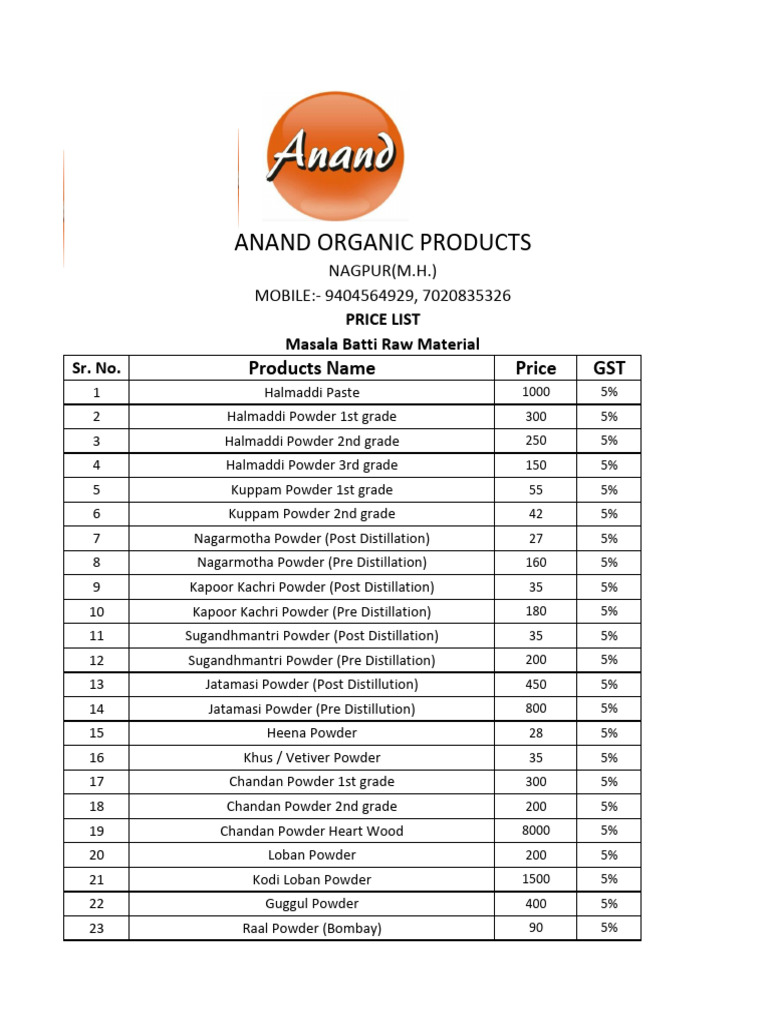 Masala Batti Raw Material Jan 25 | PDF | Incense
