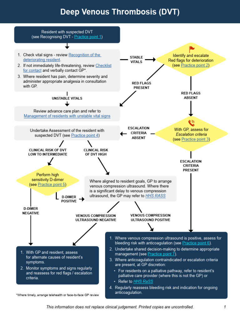 28.deep Venous Thrombosis DVT | PDF | Thrombosis | Vein