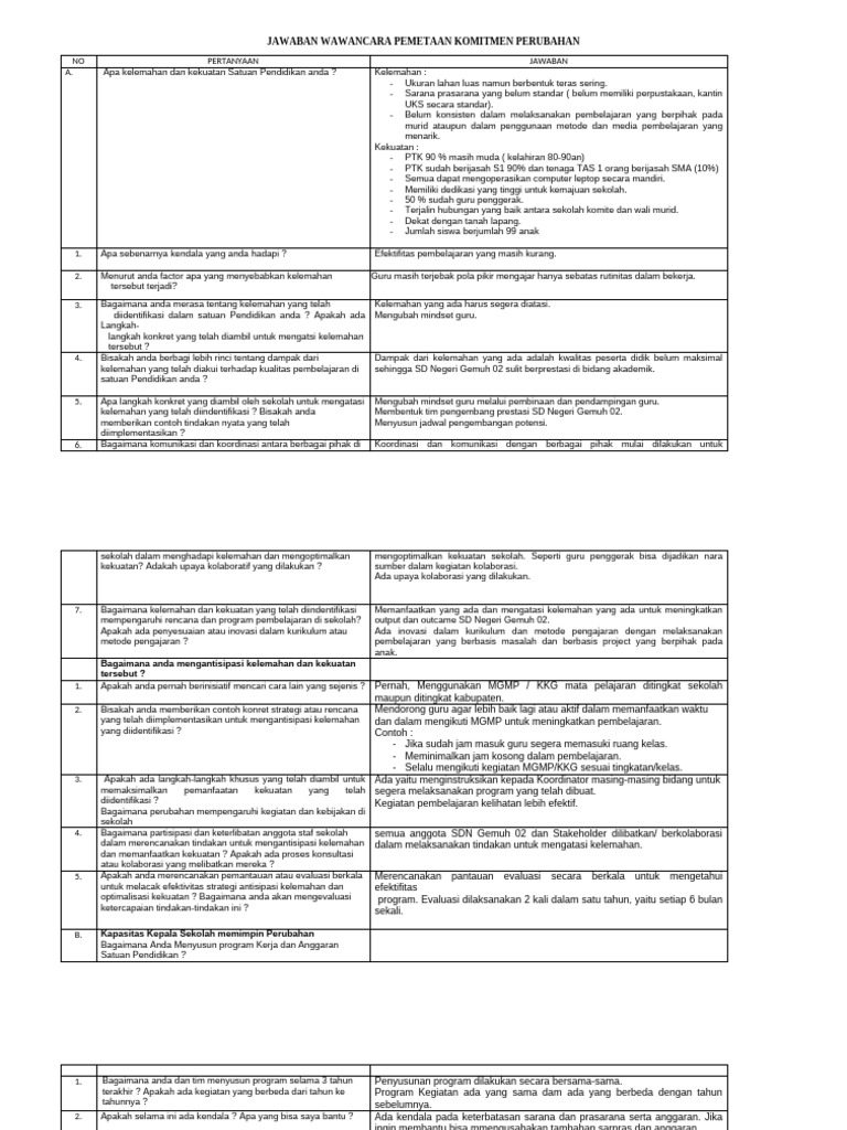 Strategi Peningkatan SDN Gemuh 02 | PDF