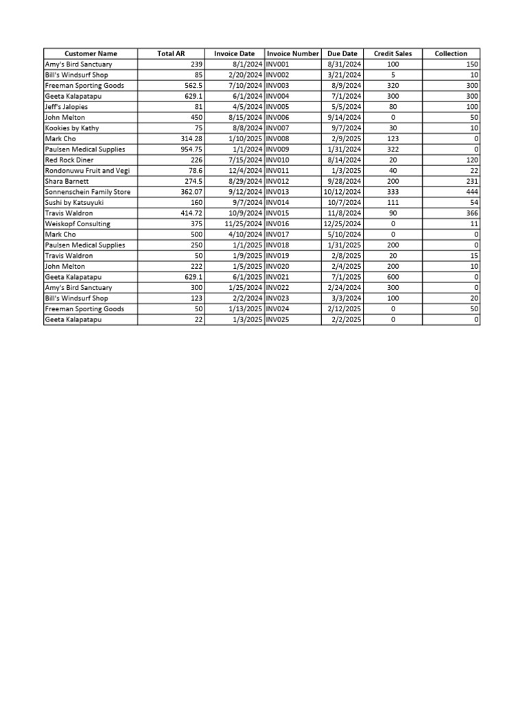 Example_AR report | PDF