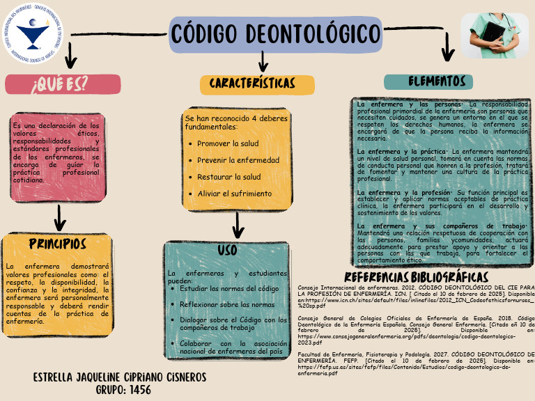 Código Deontológico de Enfermería | PDF | Enfermería