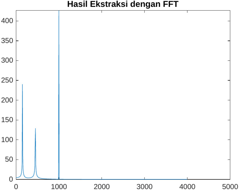 Beda Fase Figure 5 | PDF