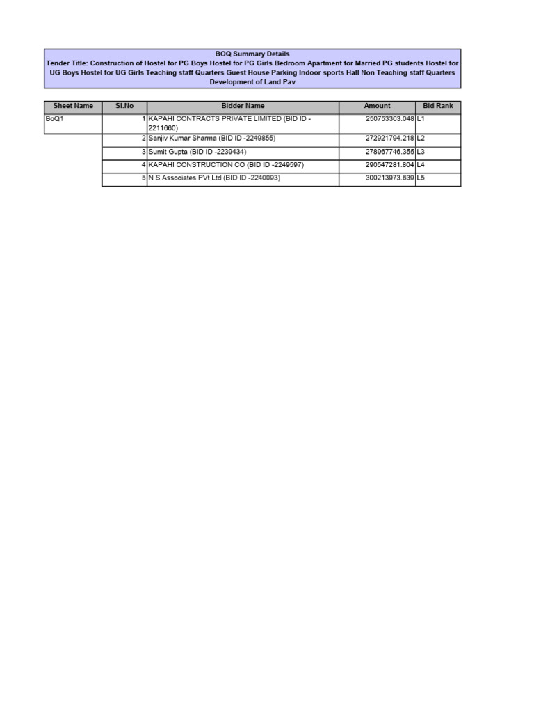 BOQ Summary | PDF