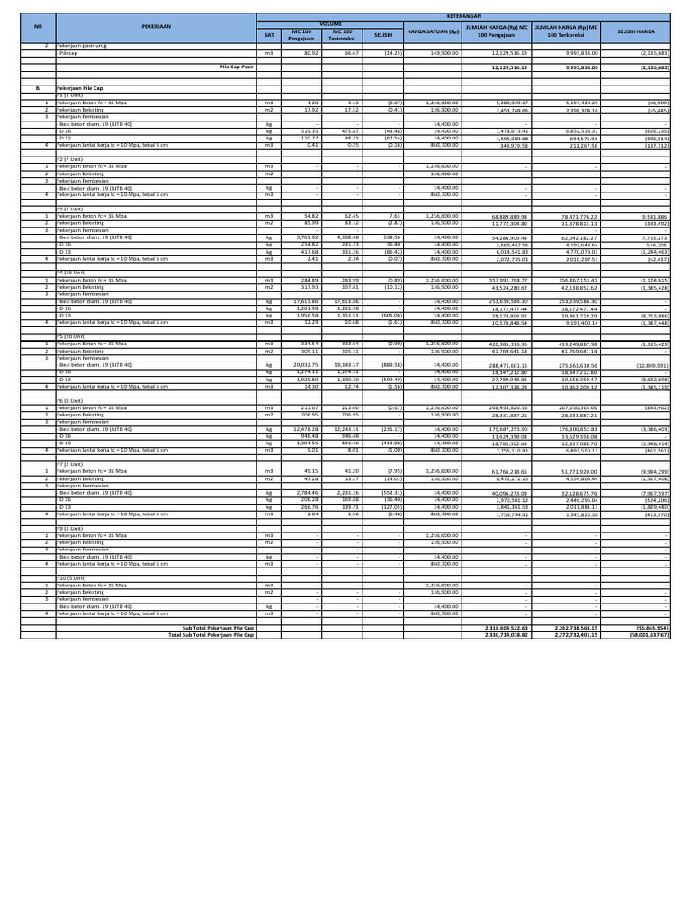 Volume Pilecap MC 100 | PDF