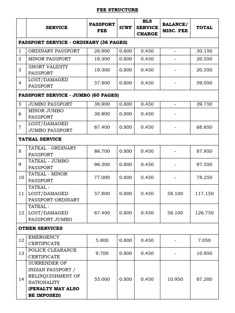 Fee Structure Passport FEE Icwf BLS Service Charge Balance/ Misc. Fee ...