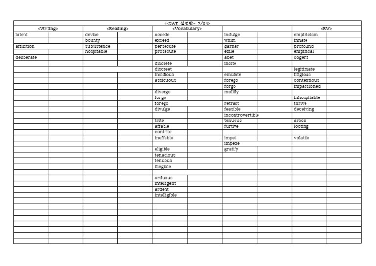 SAT Vocabulary Practice List | PDF