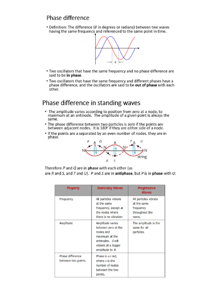 Notes For Students - Phase Difference in Standingwaves | PDF