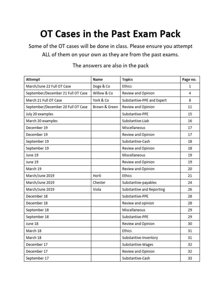 AA OT Case Pack Sept, Dec 2024 | PDF | Auditor's Report | Accounts Payable