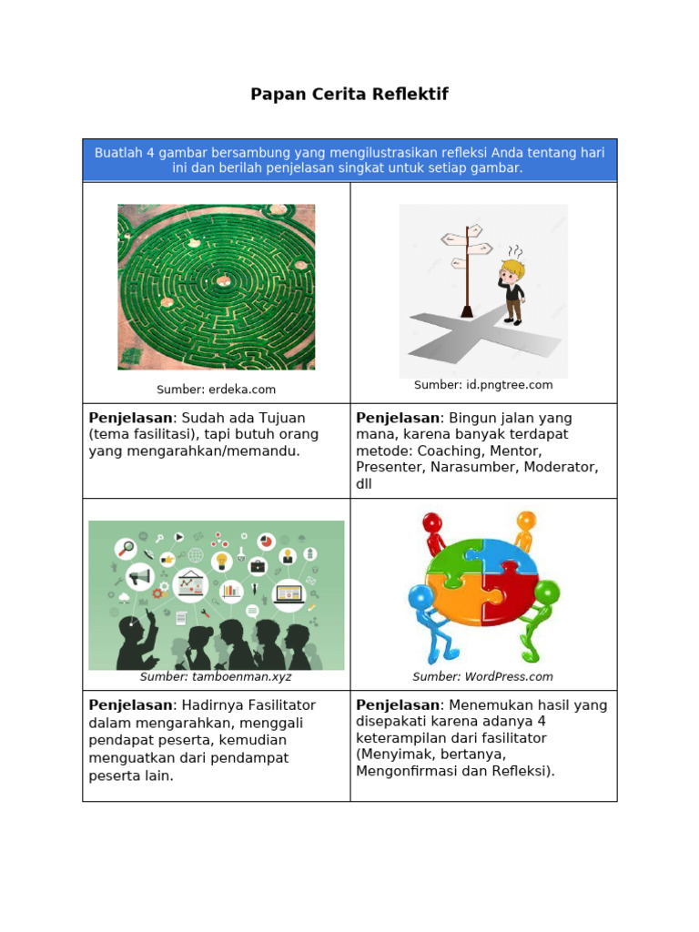 Refleksi Model Papan Cerita Reflektif-Asnah | PDF