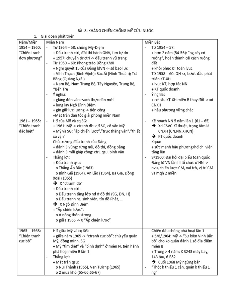 Lịch Sử 12 Hki | PDF