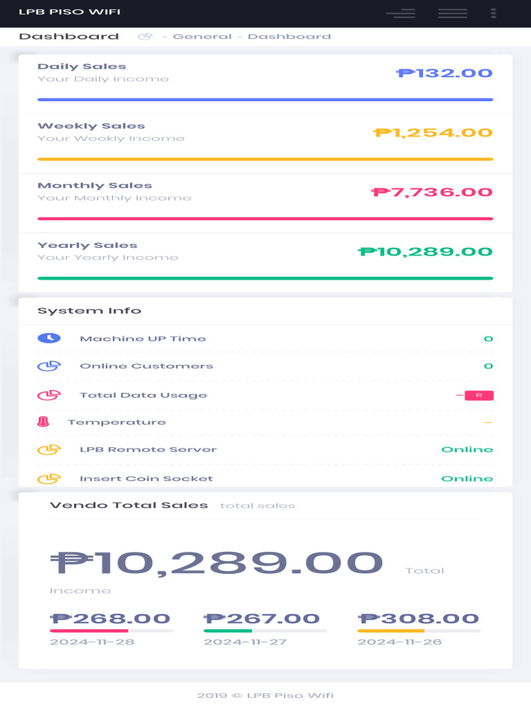 LPB Piso Wifi Dashboard Overview | PDF