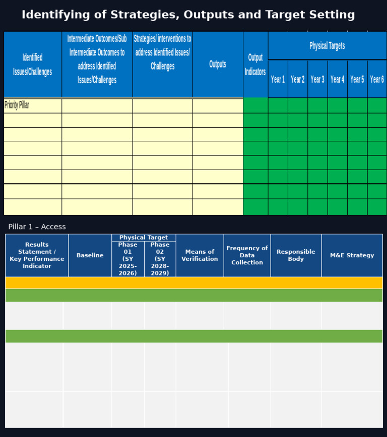 Templates Identifying of Strategies Outputs and Target Setting | PDF