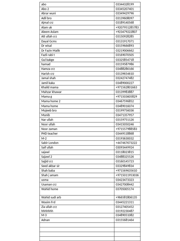 Contact List of Individuals and Numbers | PDF