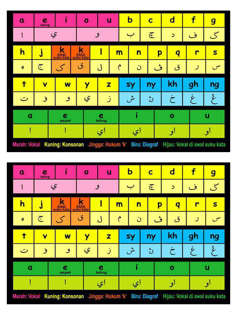Kad Sifir Jawi | PDF