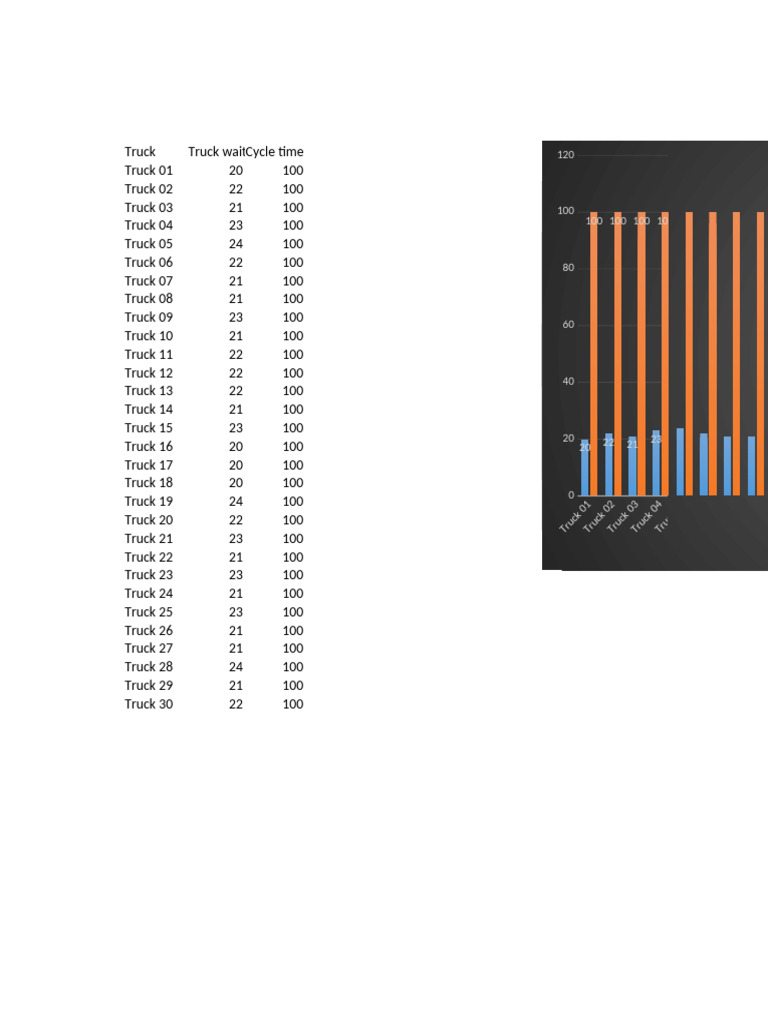 Truck Wait Cycle Times Analysis | PDF