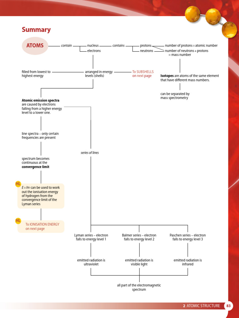 Atomic Structure Concept Map Summary | PDF | Atoms | Atomic Orbital