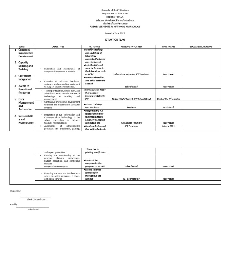 School Ict Action Plan | PDF | Information And Communications Technology | Computing