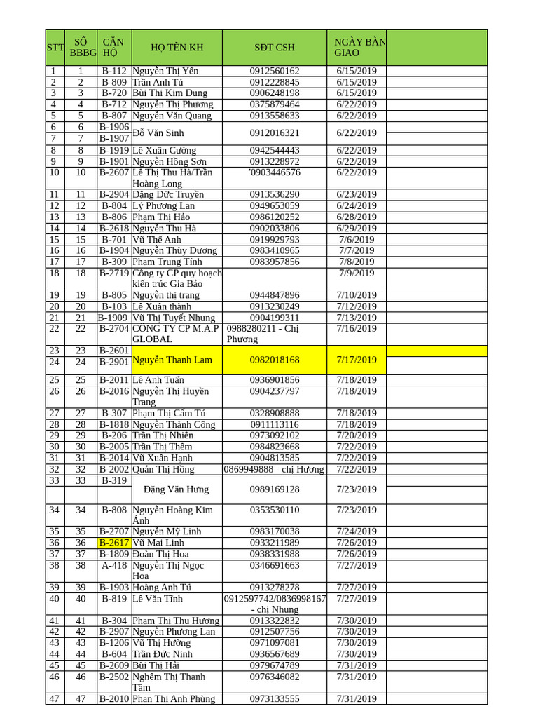 Data Khach Da Nhan Nha | PDF