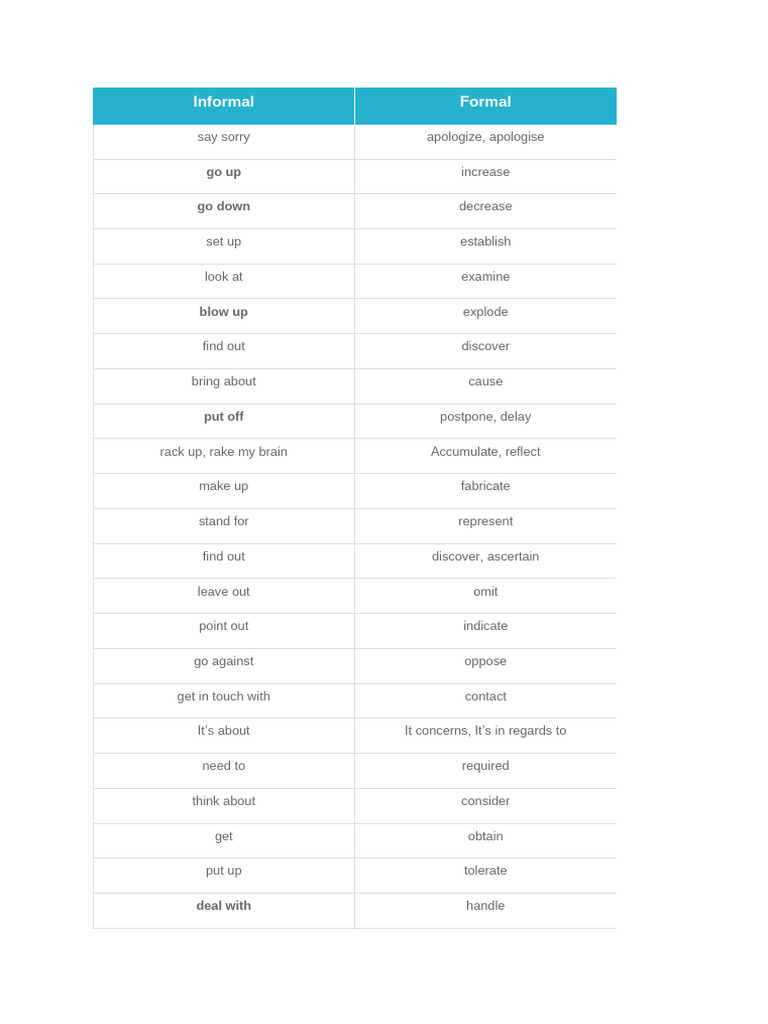 Informal to Formal Word Equivalents | PDF