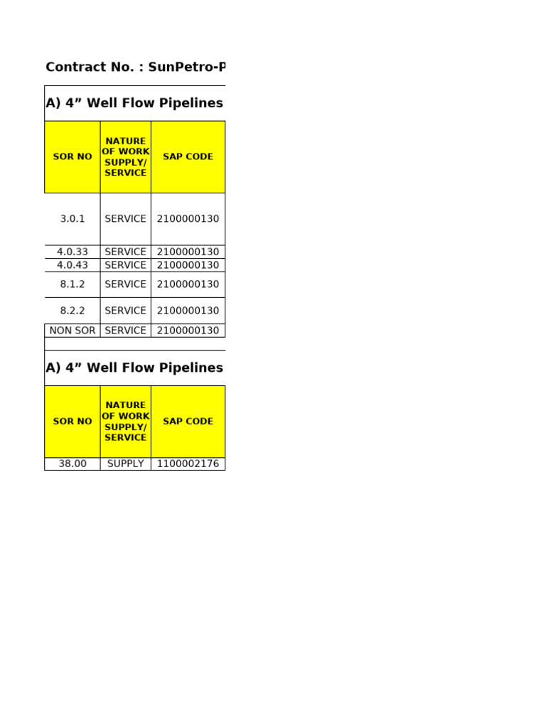 Call Out For 4 Inch Flowlines and 8 Inch Water Injection Pipeline | PDF ...