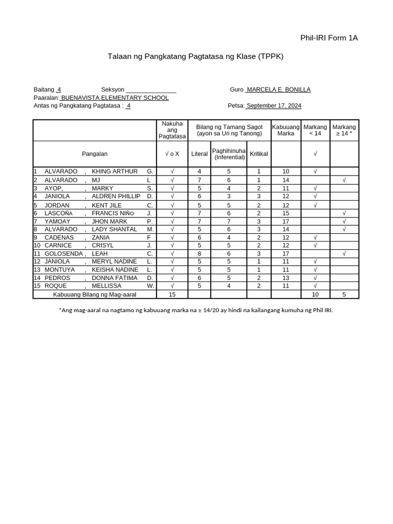 Phil-IRI Forms A.1 FILIPINO | PDF