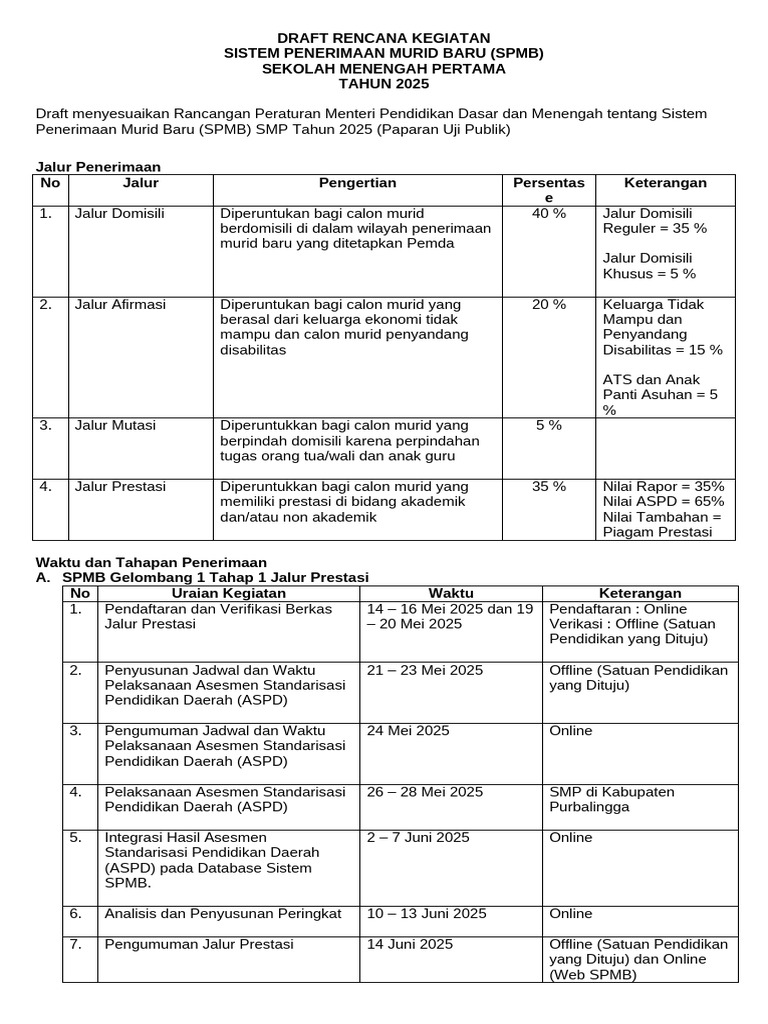 Draft Rencana Kegiatan | PDF