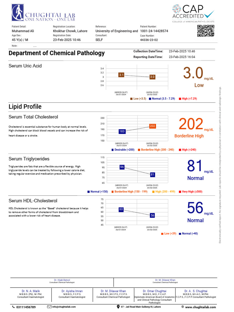 Department of Chemical Pathology: Lipid Profile | PDF | Low Density ...