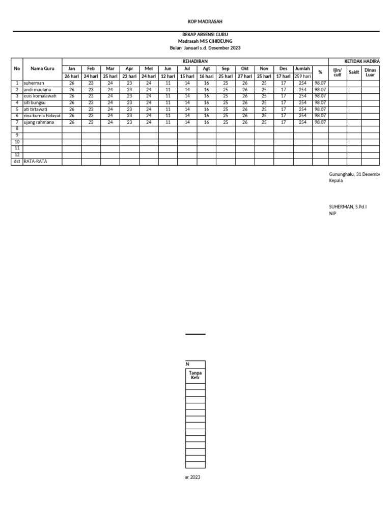 A.1 REKAP ABSENSI GURU | PDF