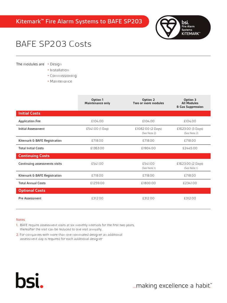 Kitemark Fire Alarm Systems To BAFE SP203 - Costs | PDF