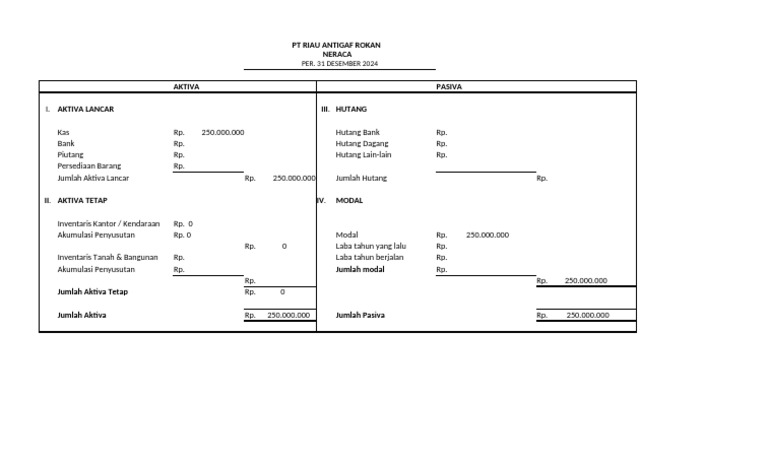 Neraca Antigaf | PDF