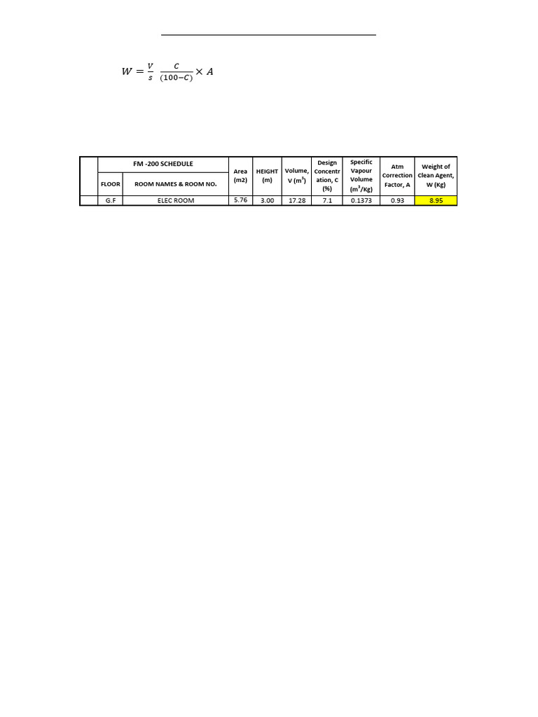 FM-200 Calculation Sheet Elec Room | PDF