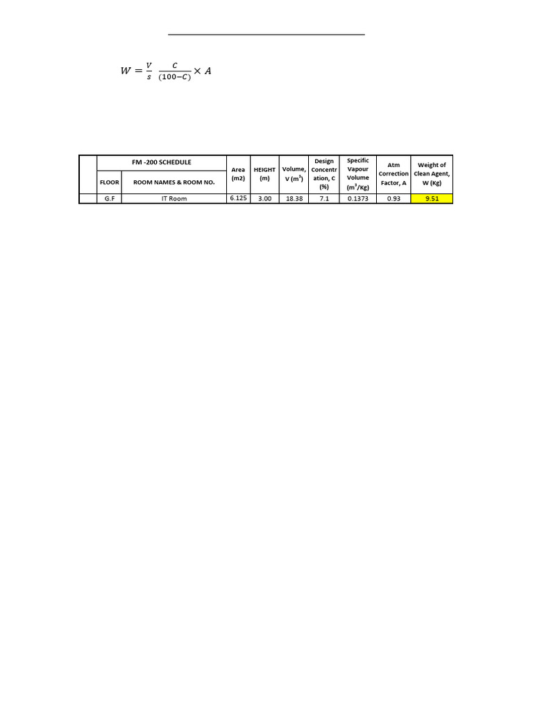 FM-200 Calculation Sheet IT ROOM | PDF