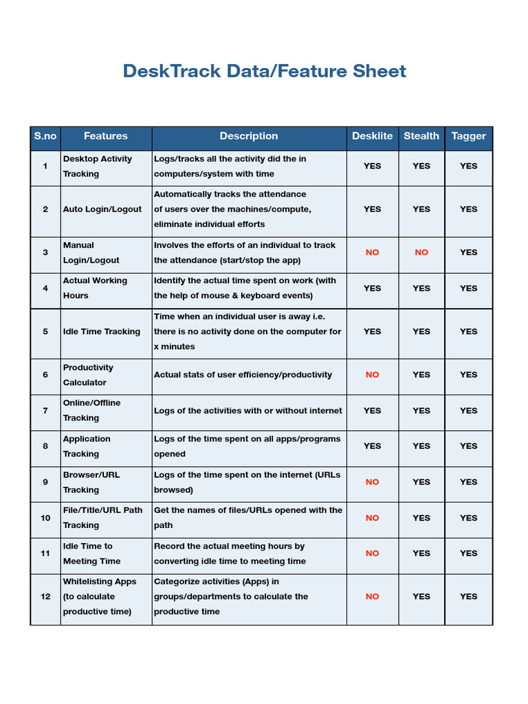 DeskTrack Features Overview Sheet | PDF | Login | Computing