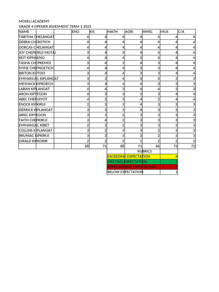 Grade 4 Results | PDF