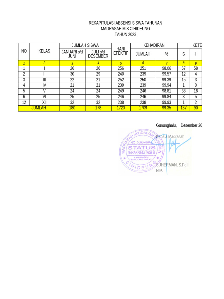 A.4 REKAP ABSENSI SISWA | PDF
