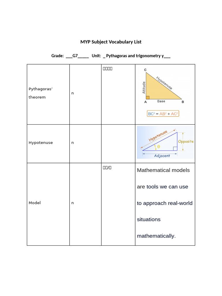 V2-G7 Pythagoras and Trigonometry | PDF