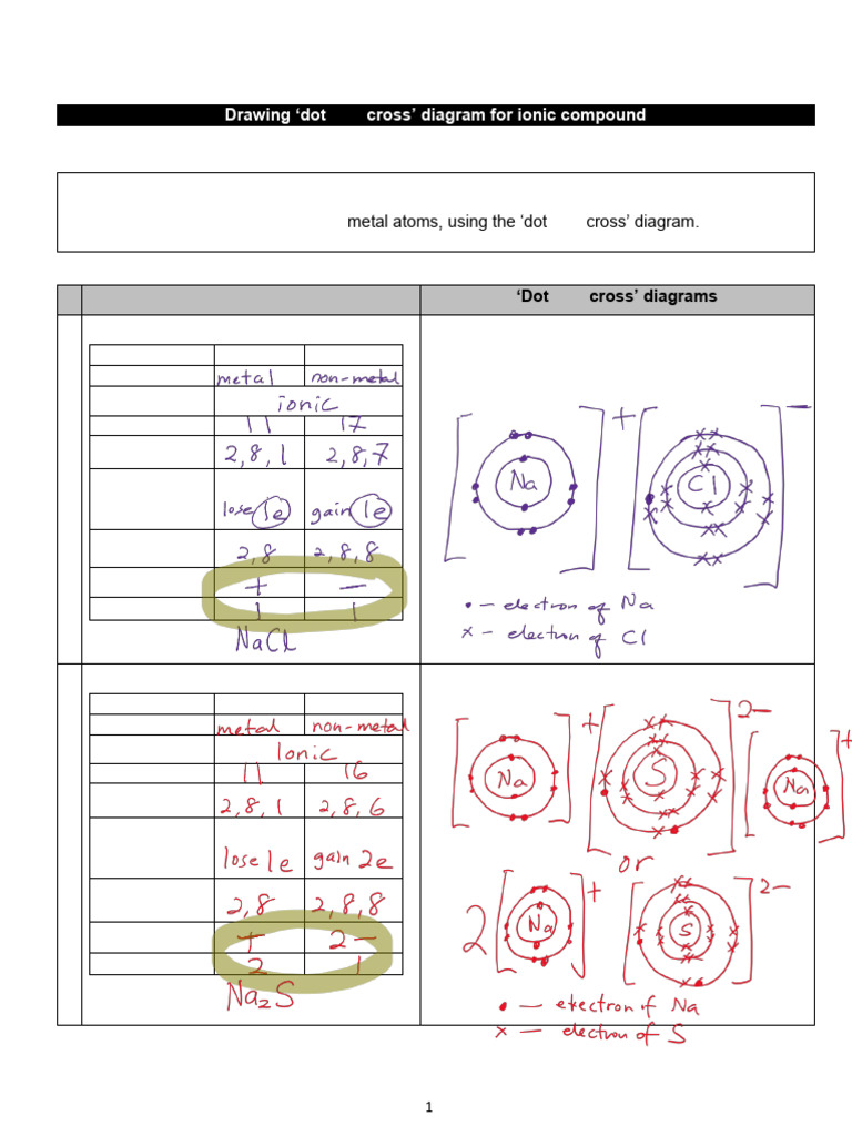WS 1 - SC - Drawing "Dot-And-Cross" Diagram of Ionic Compound - ANSWERS ...