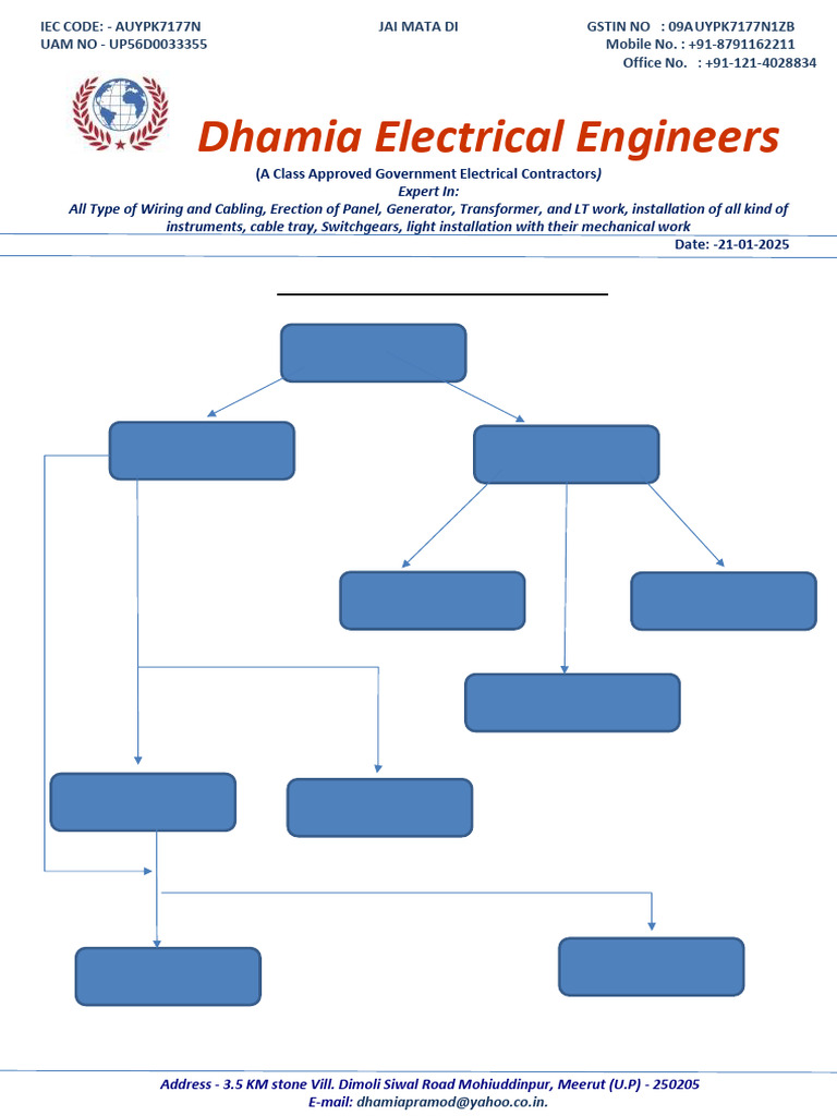 Safety Orgnization Plan | PDF