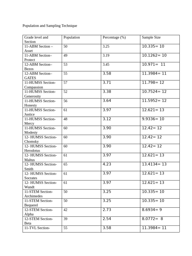 Population and Sampling Technique | PDF