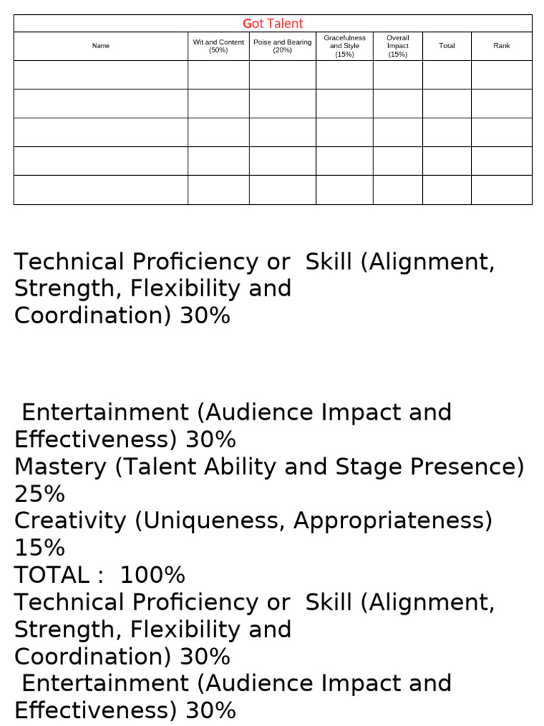 Got Talent Criteria | PDF