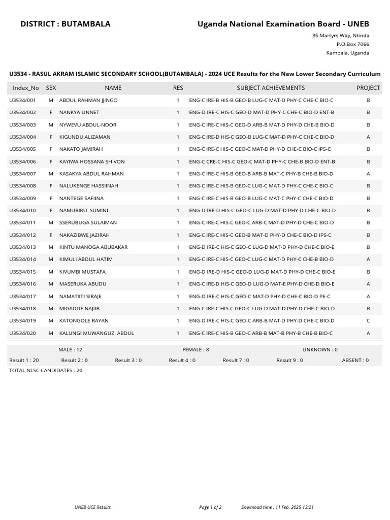 UNEB 2024 UCE U3534 Results 1739269296 | PDF