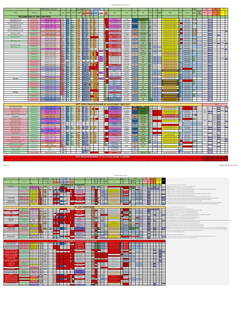 MTF Laptops India | PDF | Mobile Computers | Computer Hardware